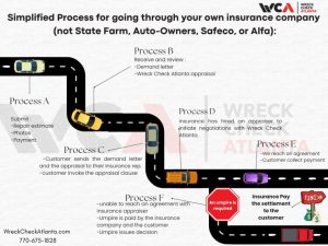 Auto Diminished Value FAQS | Diminished Value Claims Specialist
